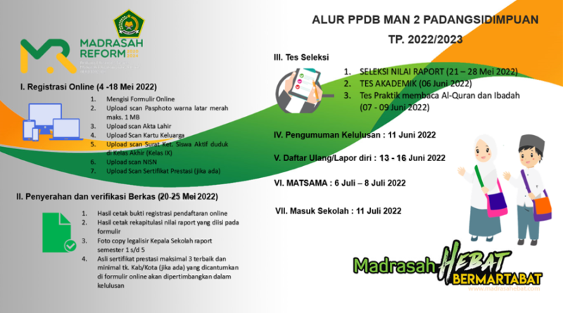 INFORMASI PENDAFTARAN PESERTA DIDIK BARU (PPDB) MAN 2 PADANGSIDIMPUAN TP.2022/2023 – MAN 2 ...
